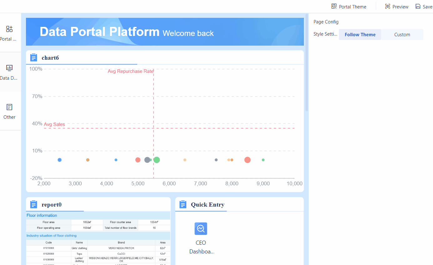 Data Dashboard Component-FineReport Help Document