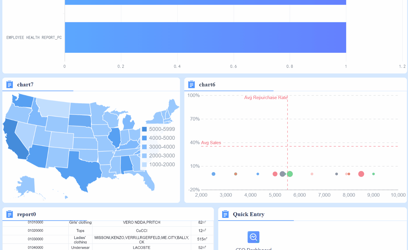 Data Dashboard Component-FineReport Help Document