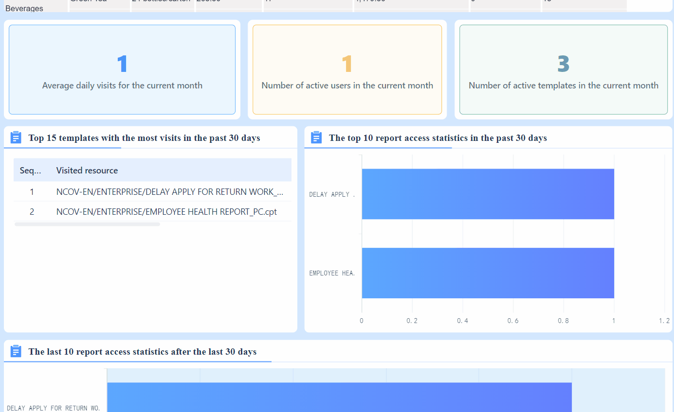 Data Dashboard Component-FineReport Help Document