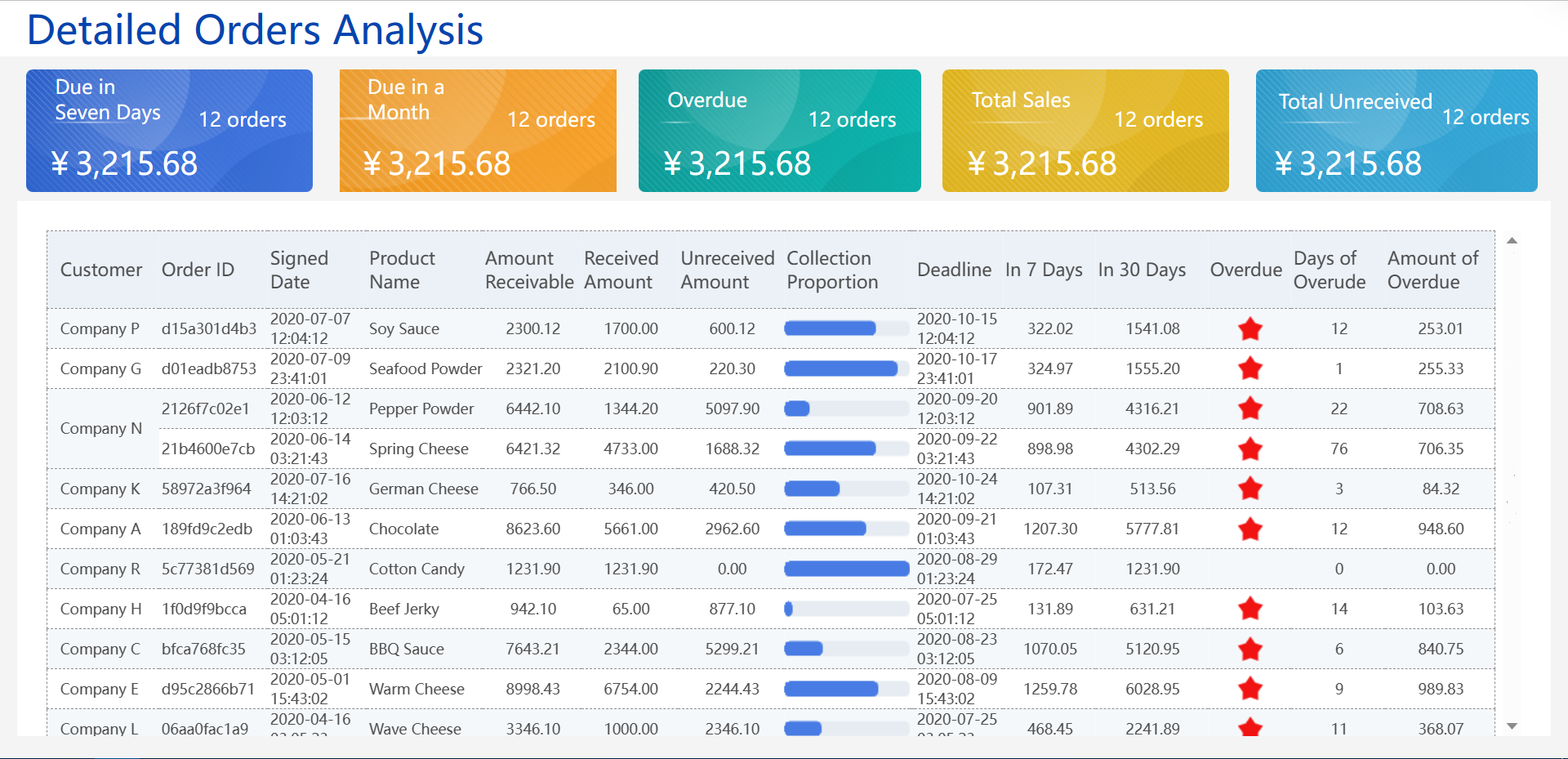 Data Alert Overview-FineReport Help Document
