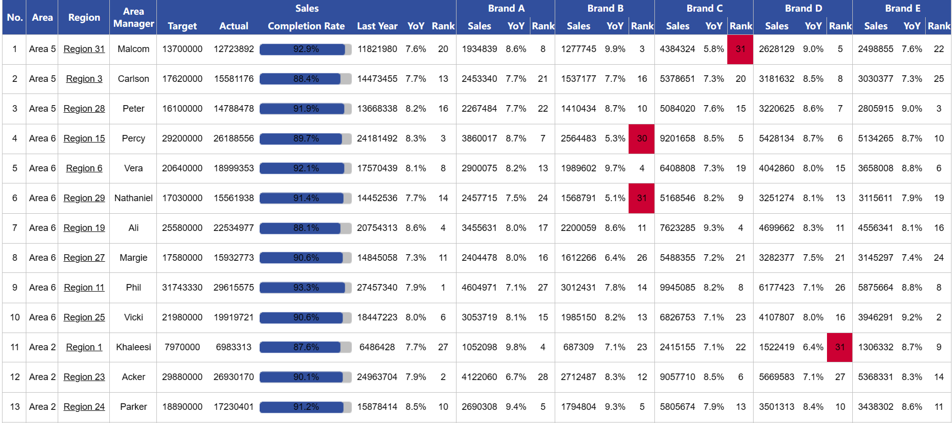 Data Alert Overview-FineReport Help Document
