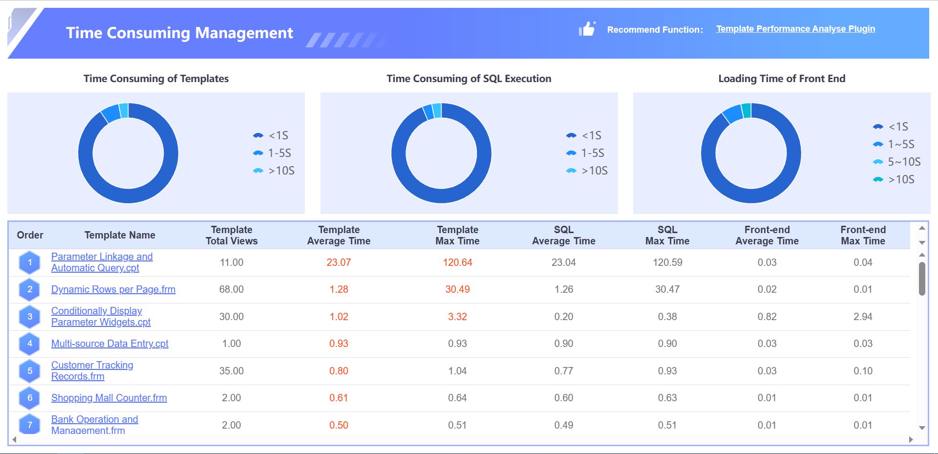 Data Alert Overview-FineReport Help Document