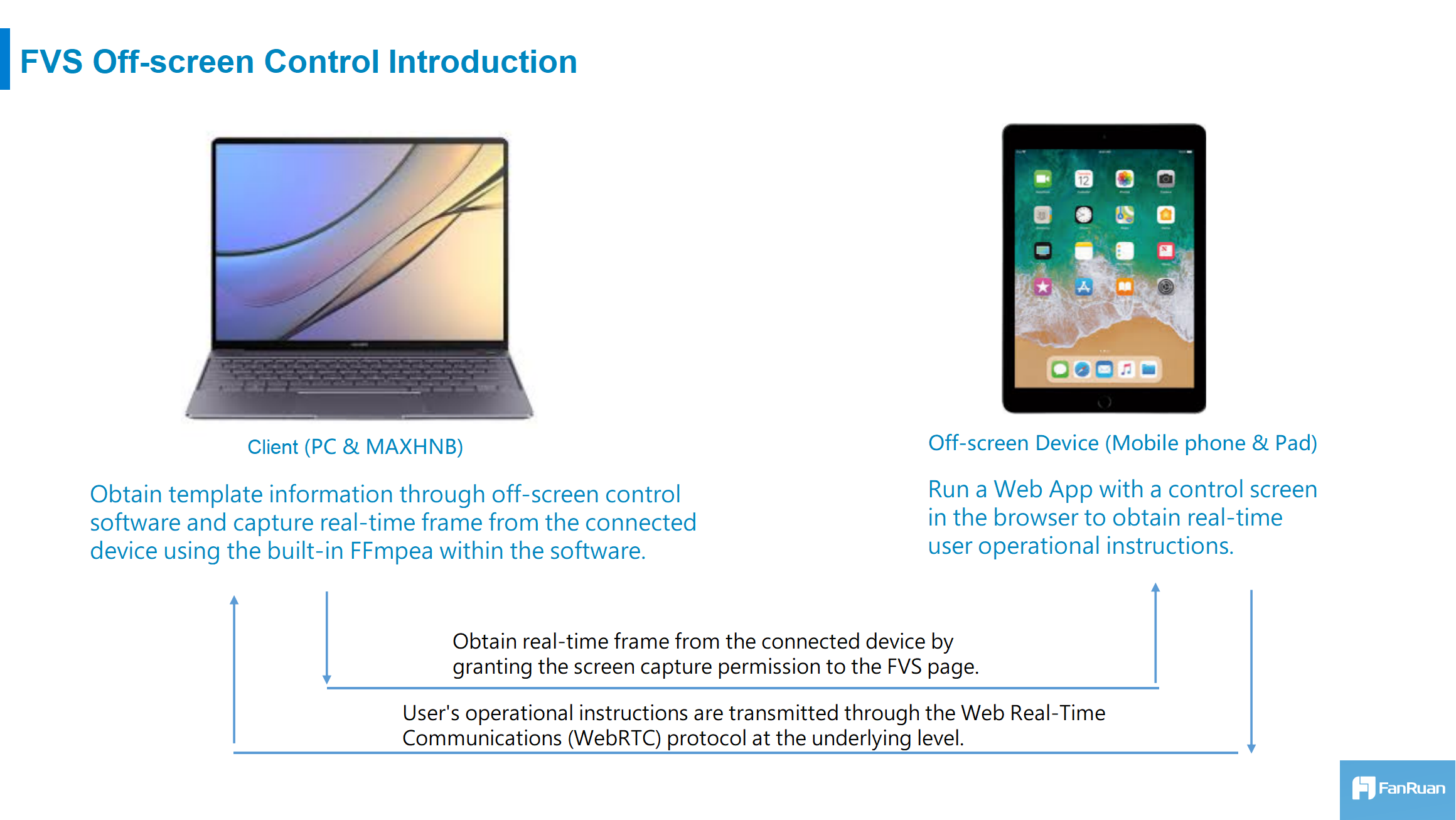 FVS Off-screen Control-FineReport Help Document