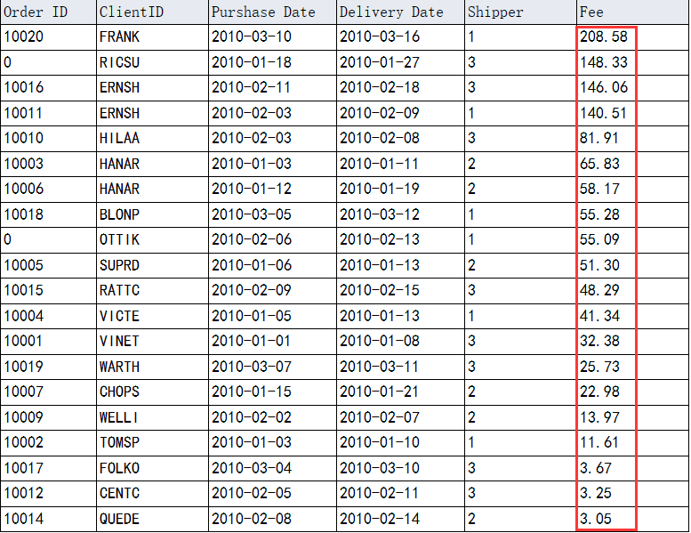 Advanced Sort-FineReport Help Document