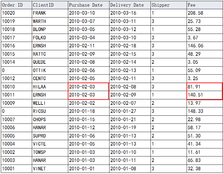 Advanced Sort-FineReport Help Document