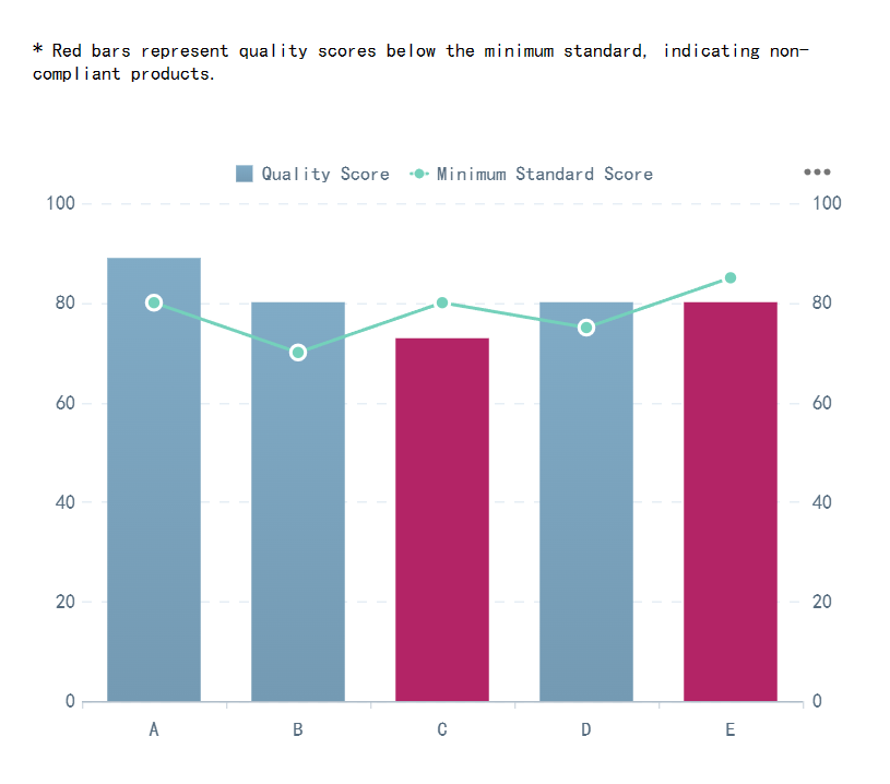Series Value Comparison and Highlighting in a Chart-FineReport Help Document