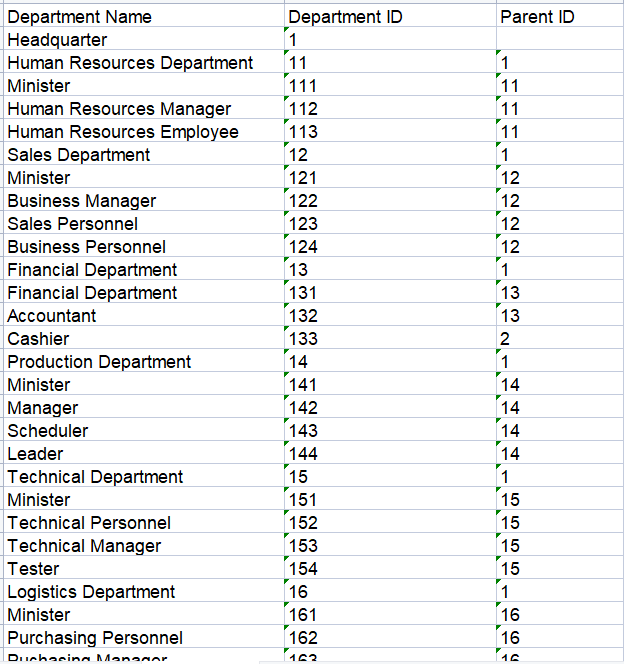 Example for Automatic Creation of Drop-down Tree Widgets-FineReport Help Document