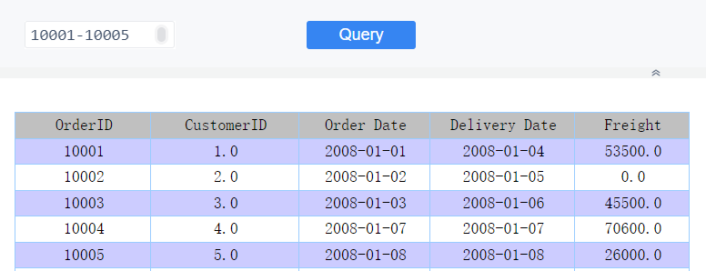 Text Widget-FineReport Help Document