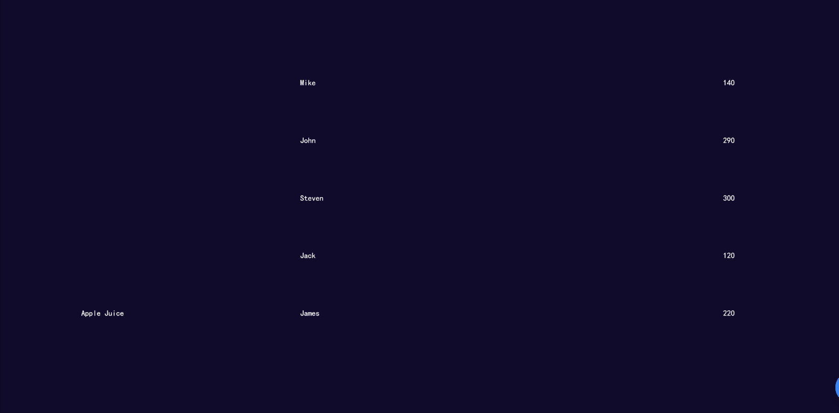 FVS Table Component-FineReport Help Document