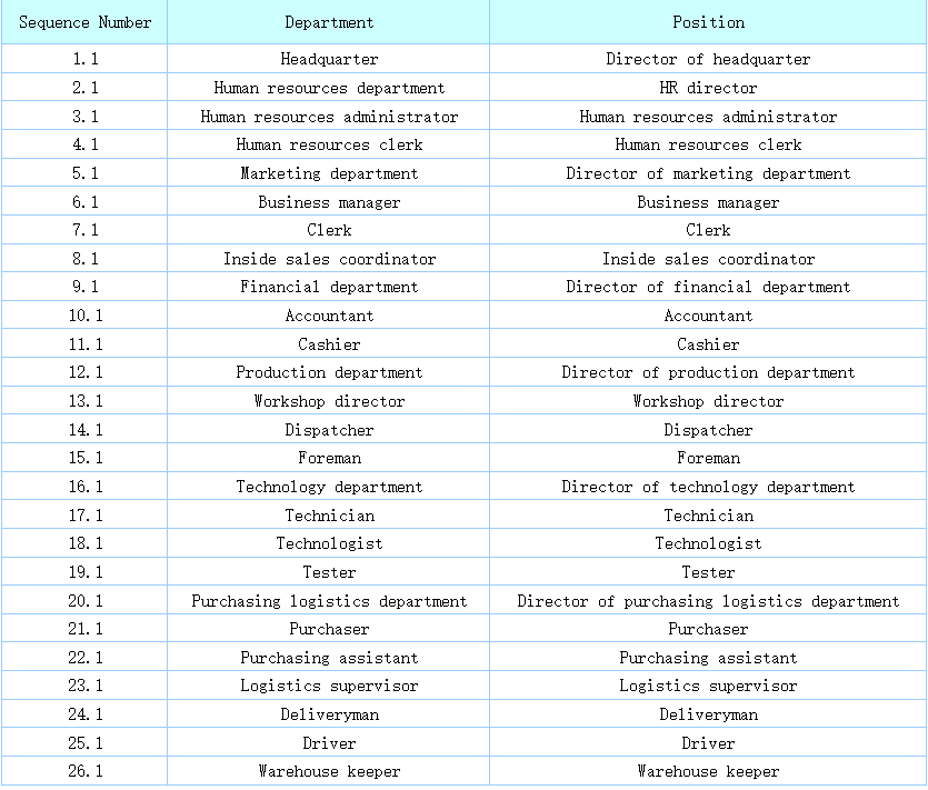 Multi-Level Sequence Number-FineReport Help Document