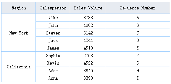 Sequence Number-FineReport Help Document