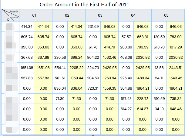 Cross Table Accumulation-FineReport Help Document