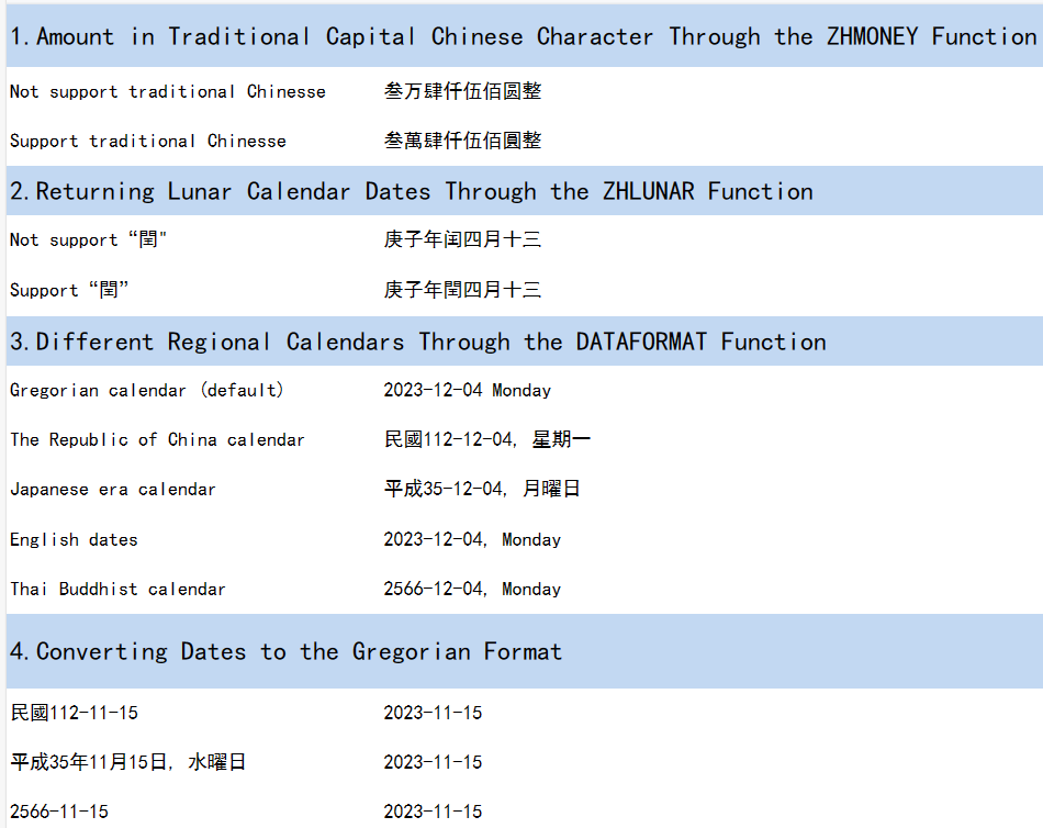 Localized Function Collection-FineReport Help Document