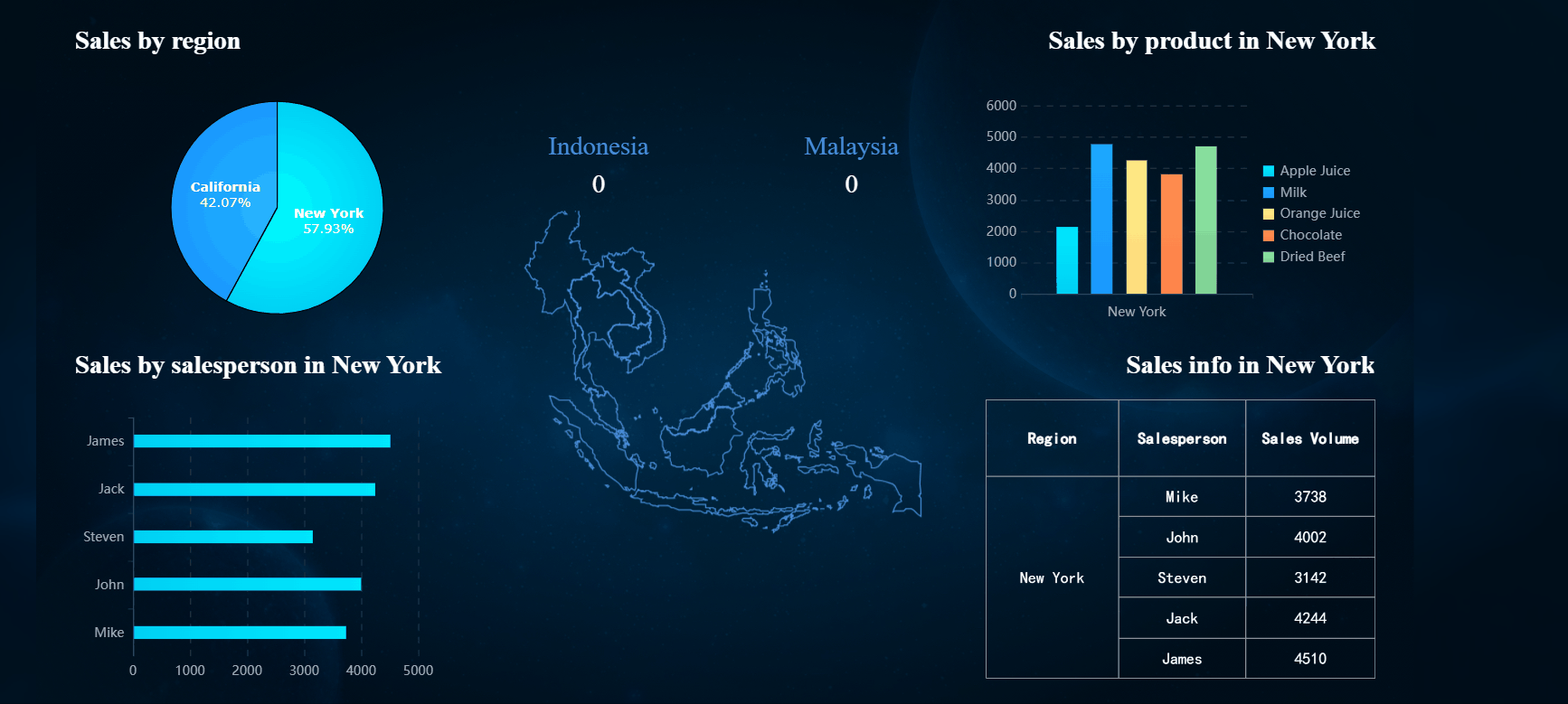 First FVS Template-FineReport Help Document