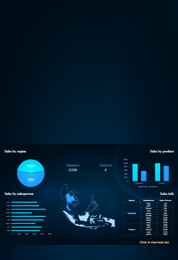 FVS Mobile Attribute-FineReport Help Document