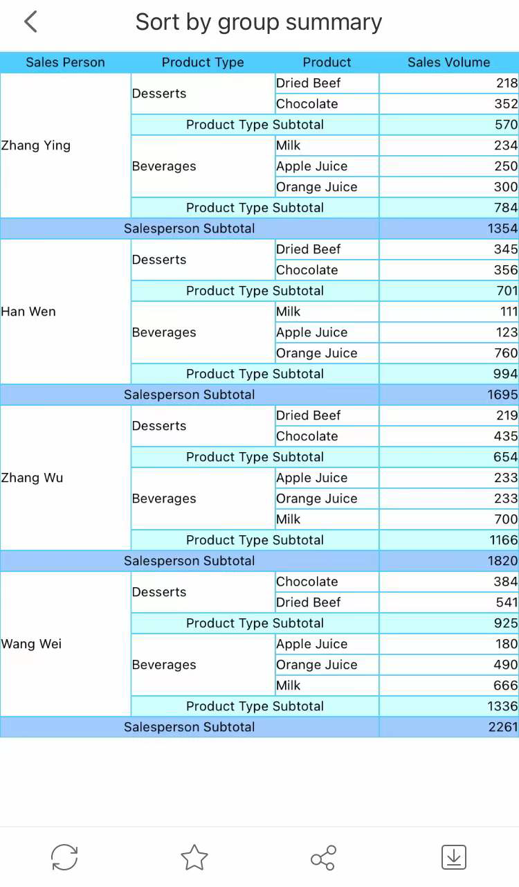 Sort by Group Summary-FineReport Help Document