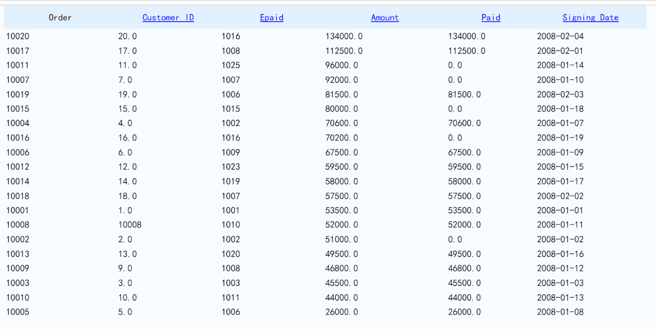 Special Multi-column Sort-FineReport Help Document