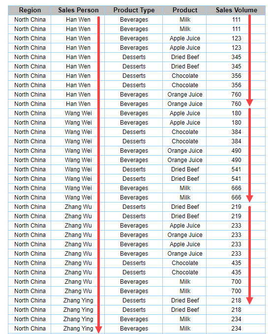 Multi-column Sort in Ascending Order After Expansion-FineReport Help ...