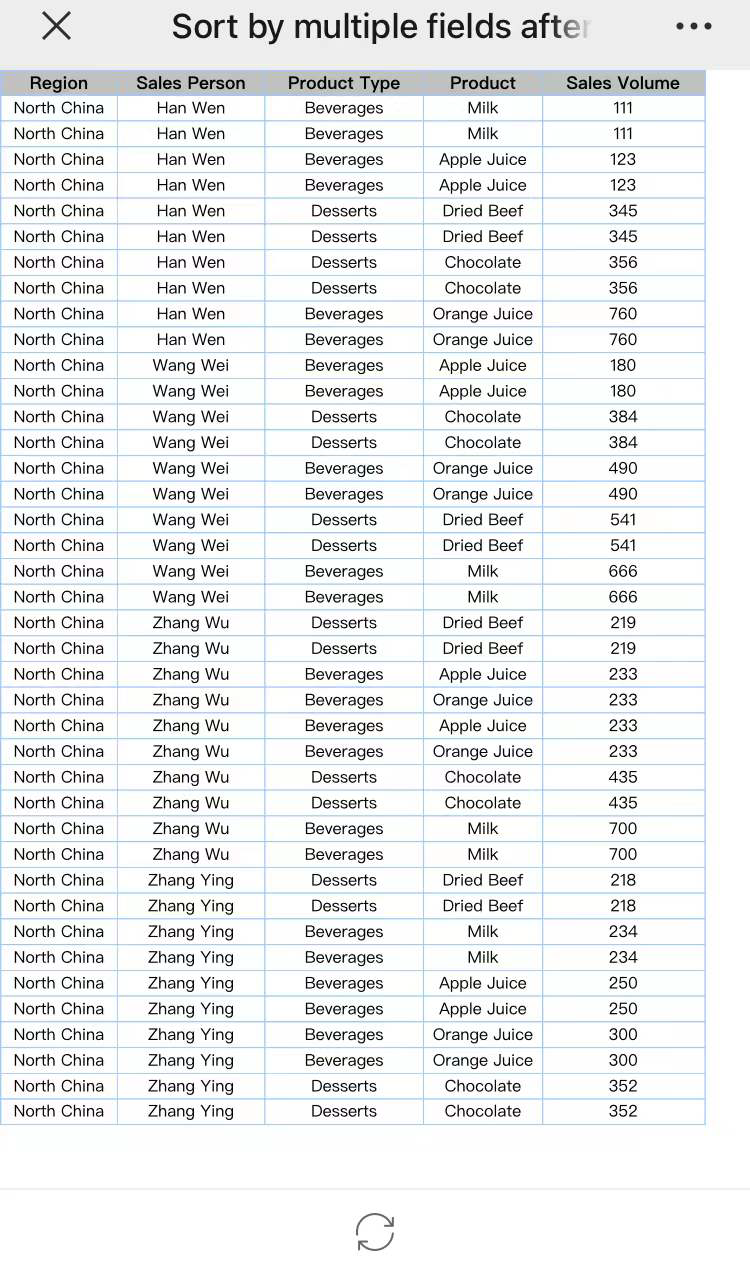 Multi-column Sort in Ascending Order After Expansion-FineReport Help Document