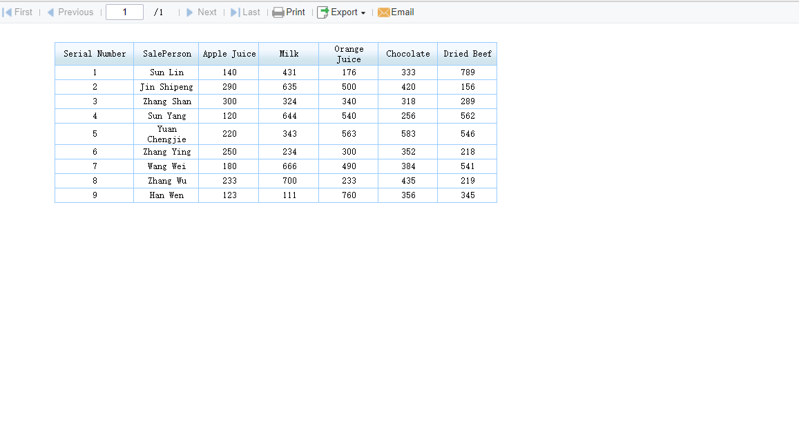 Sort After Expansion Renumbering-FineReport Help Document