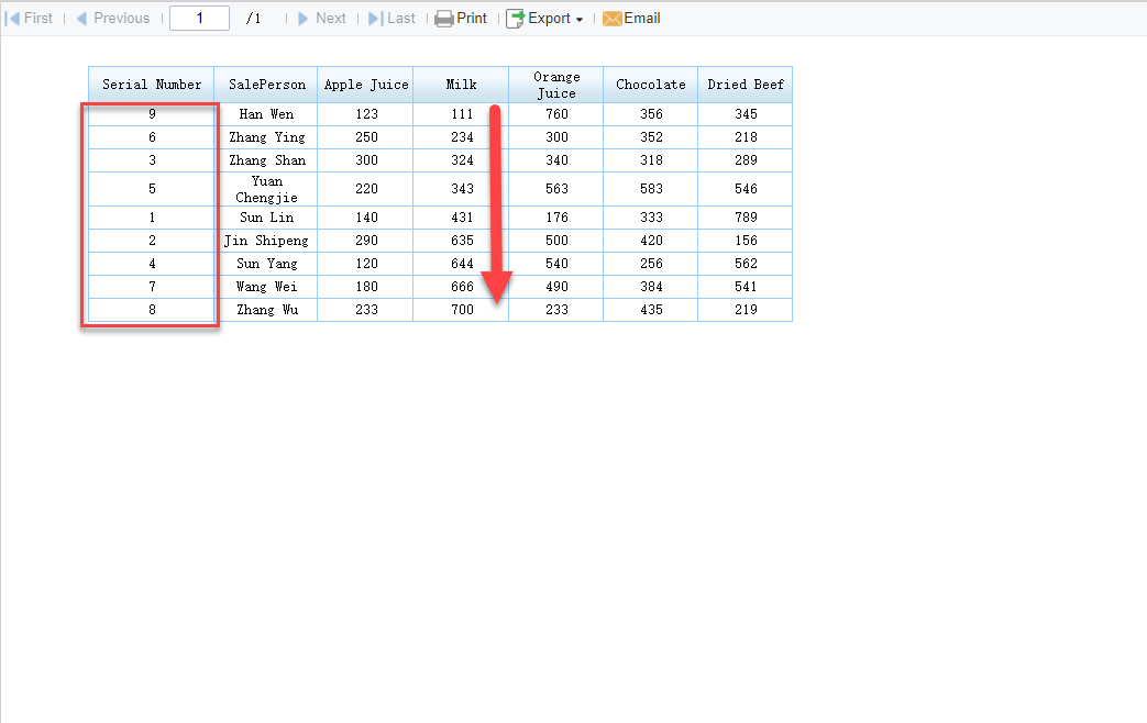Sort After Expansion Renumbering-FineReport Help Document