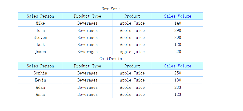 Non-Interference Sort in Groups-FineReport Help Document