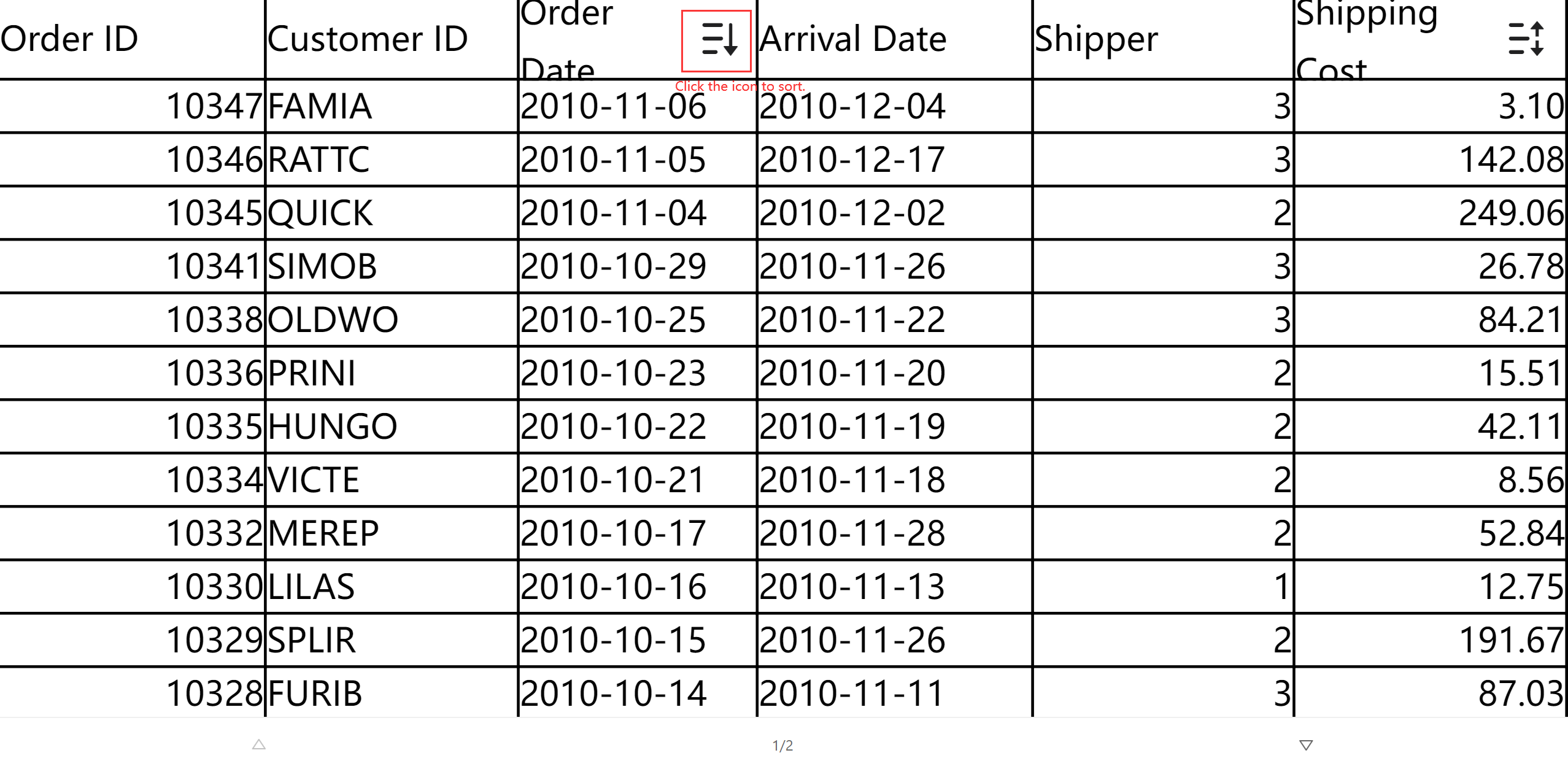 Sort After Expansion-FineReport Help Document