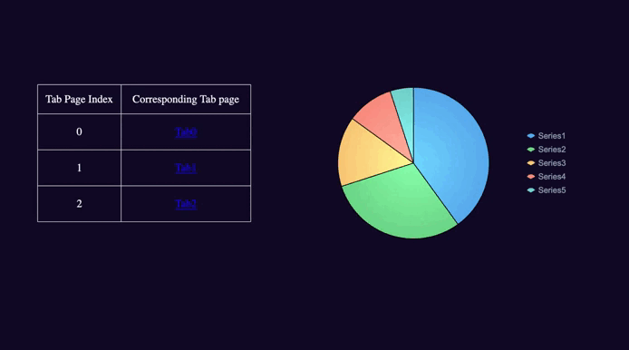 Switching Tab Pages by Clicking Cells-FineReport Help Document