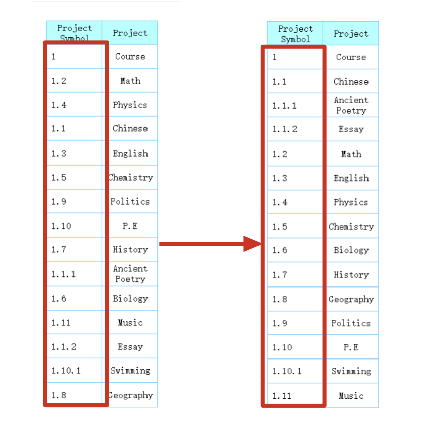 Sorting a Multi-level List-FineReport Help Document