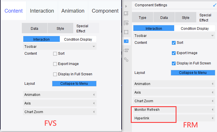 FVS Chart Component-FineReport Help Document