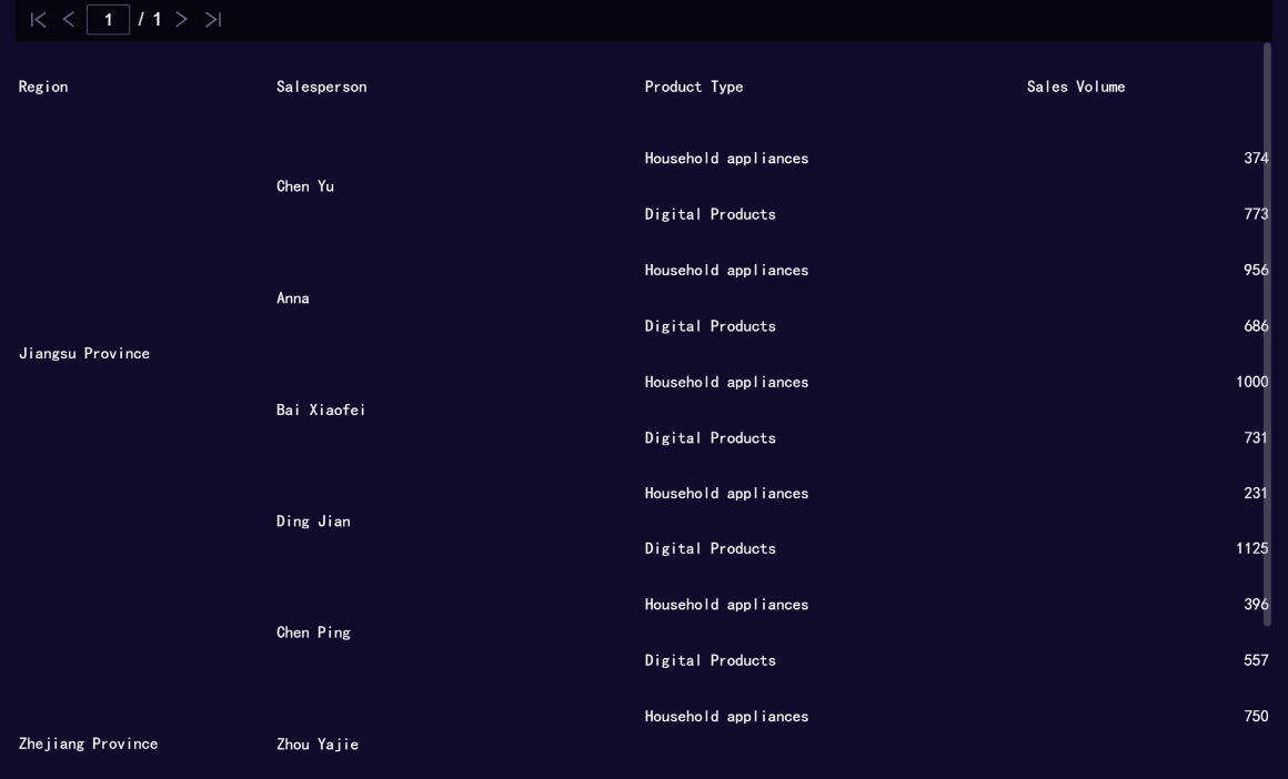 FVS Table Toolbar Application-FineReport Help Document