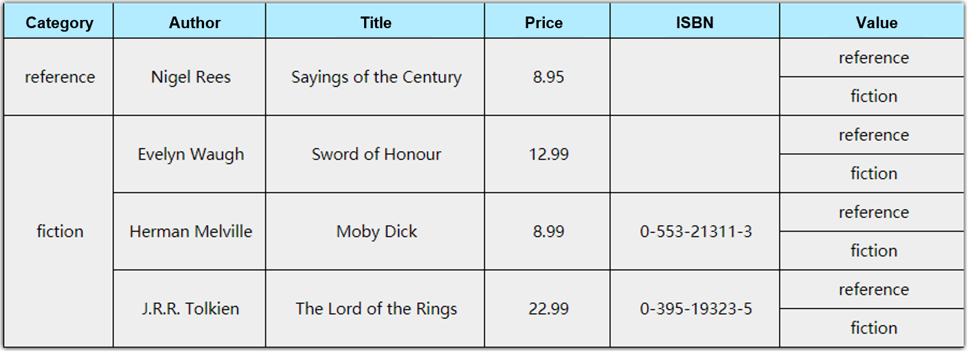 JSON Dataset Plugin-FineReport Help Document