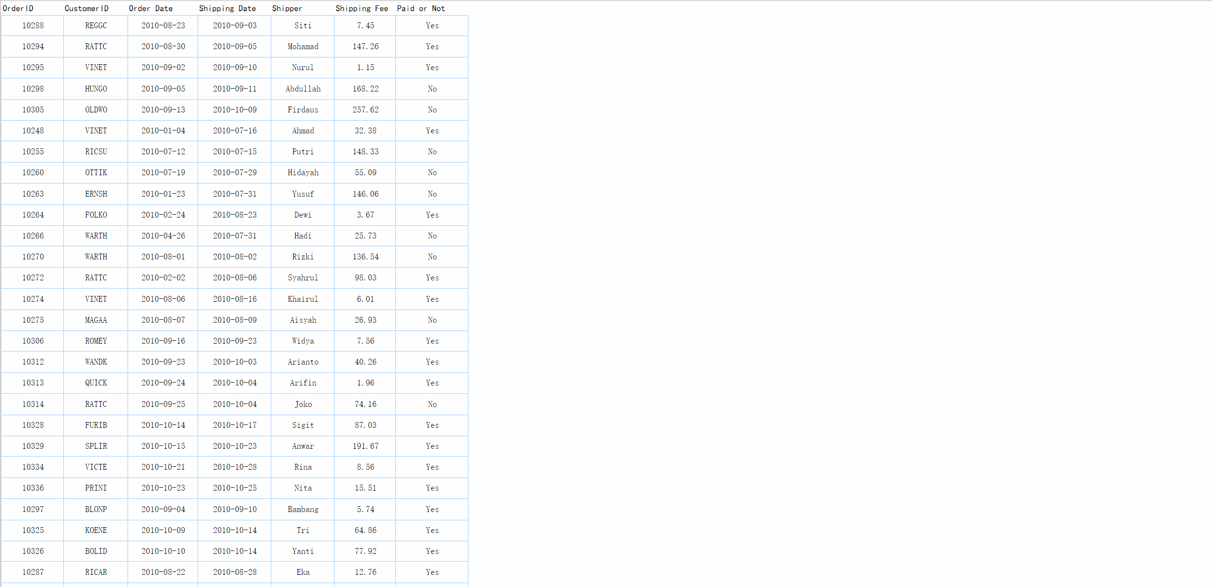 Custom Scroll Bar Plugin-FineReport Help Document