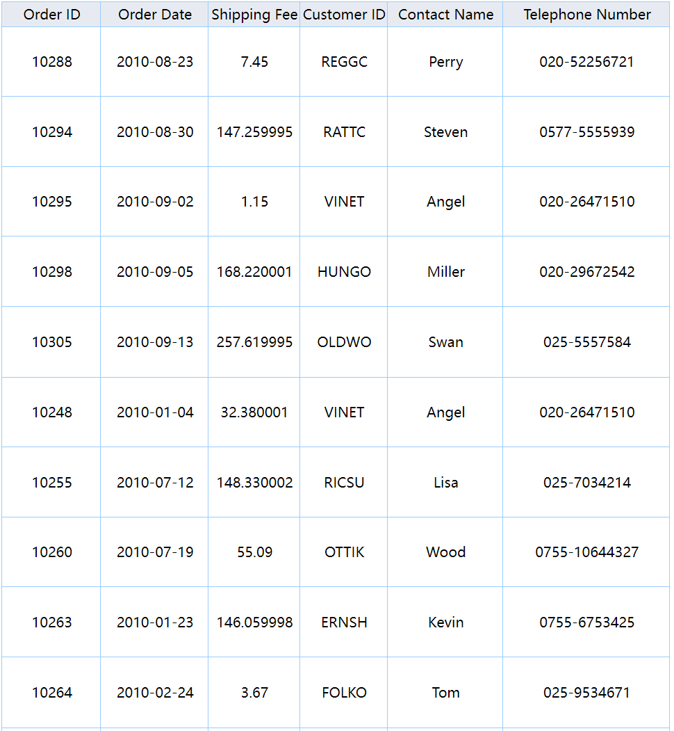 Simple Multi-Source Report-FineReport Help Document