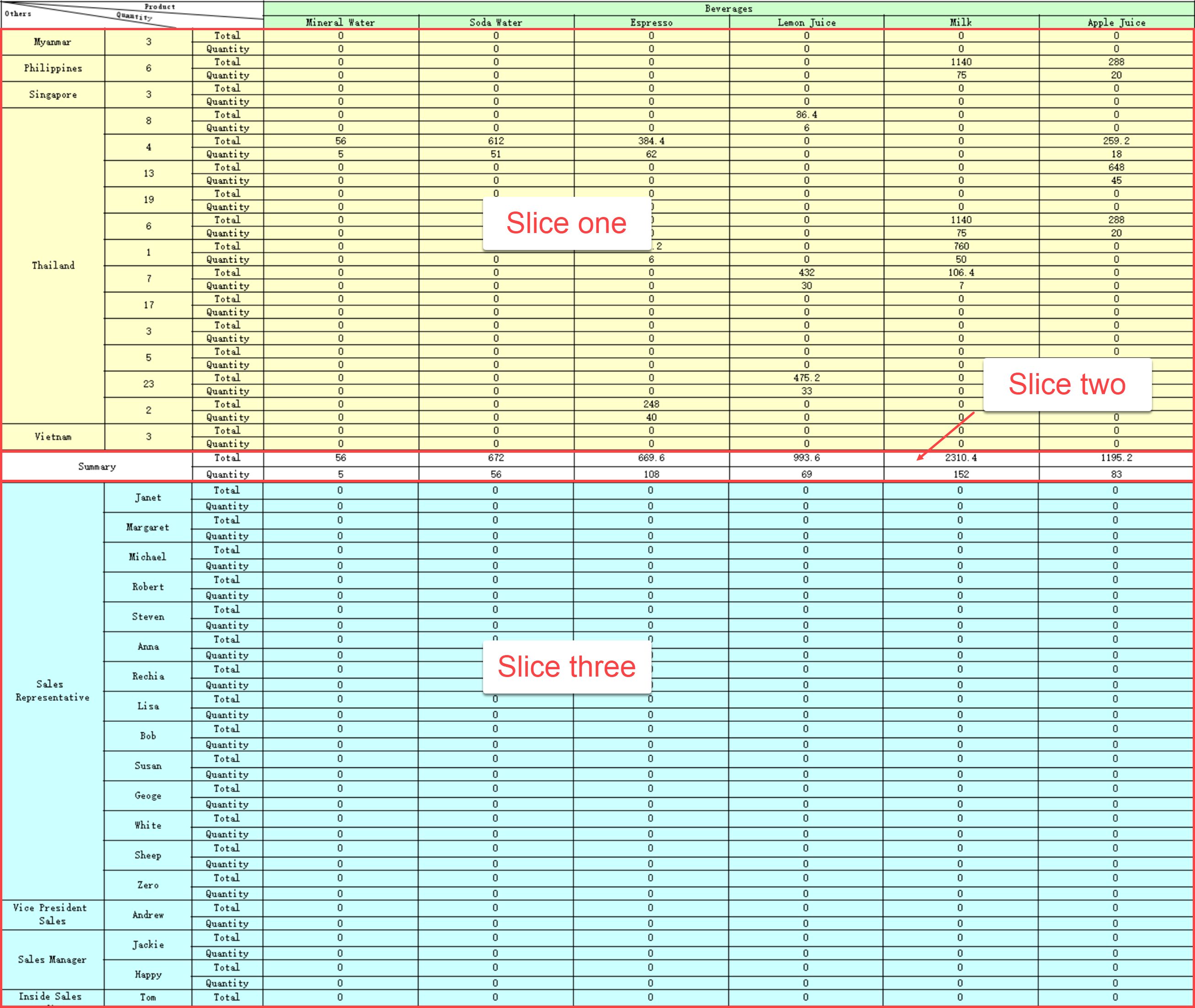 Multi-Source Sliced Report-FineReport Help Document