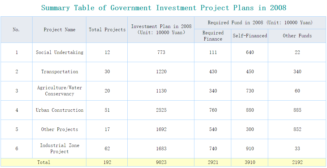 Complex Multi-Source Report-FineReport Help Document