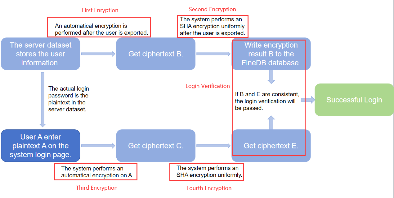 Password Encryption Setting for the Import User-FineReport Help Document