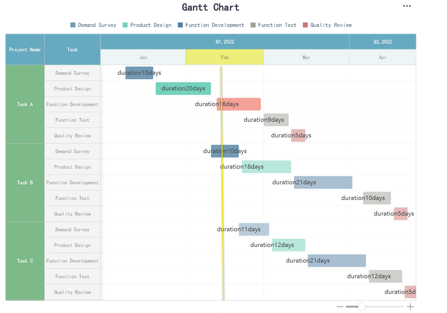 Gantt Chart-FineReport Help Document