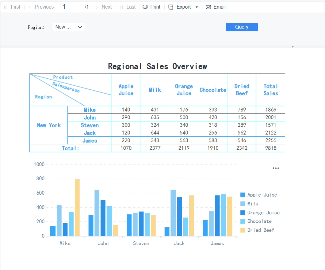 First General Report-FineReport Help Document