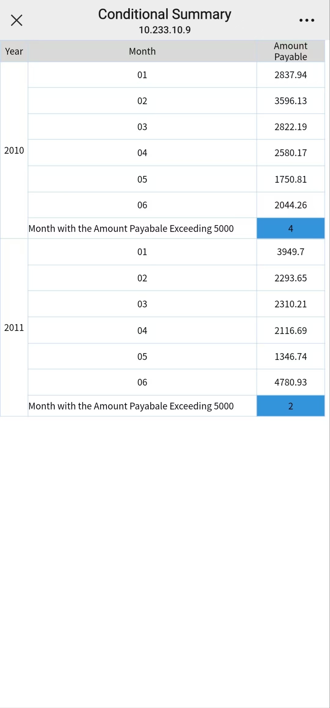 Conditional Summary-FineReport Help Document