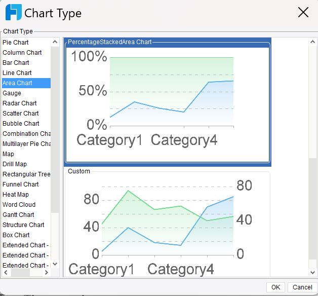 Stacked Percentage Area Chart-FineReport Help Document