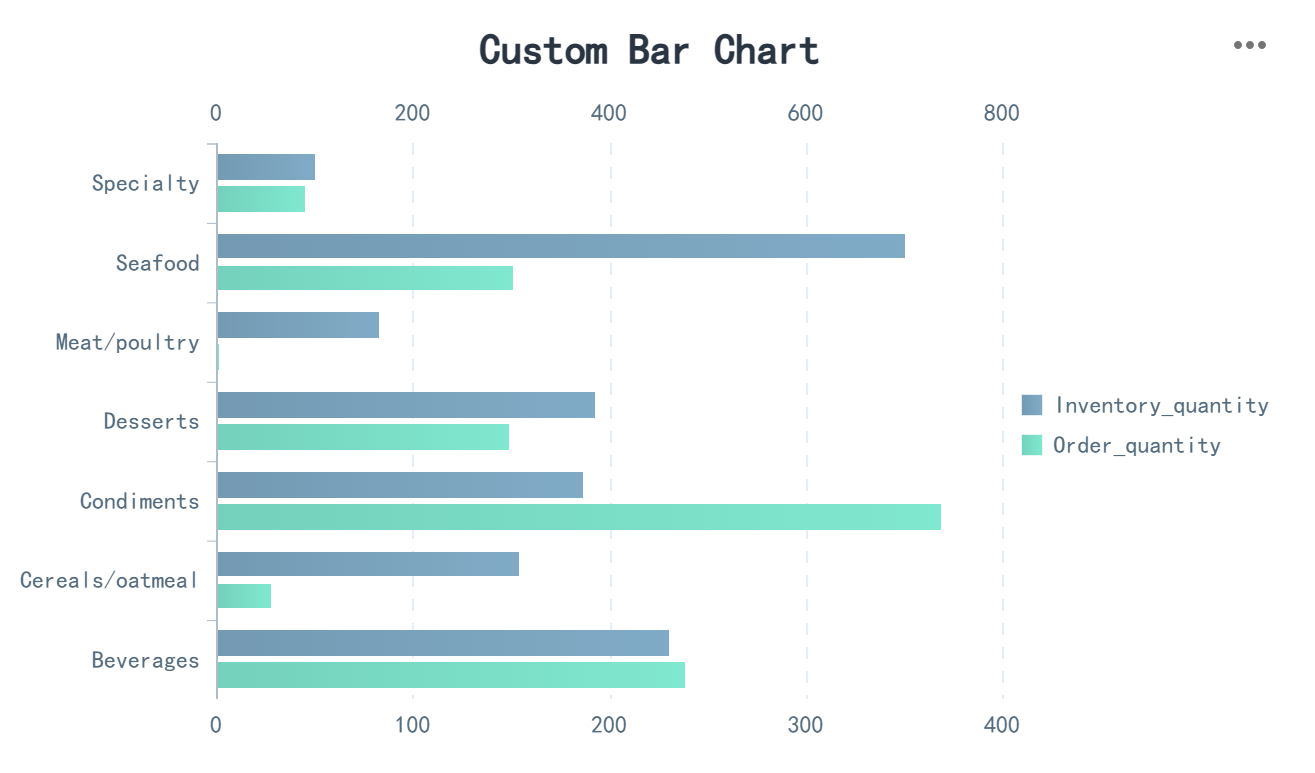 Custom Bar Chart-FineReport Help Document