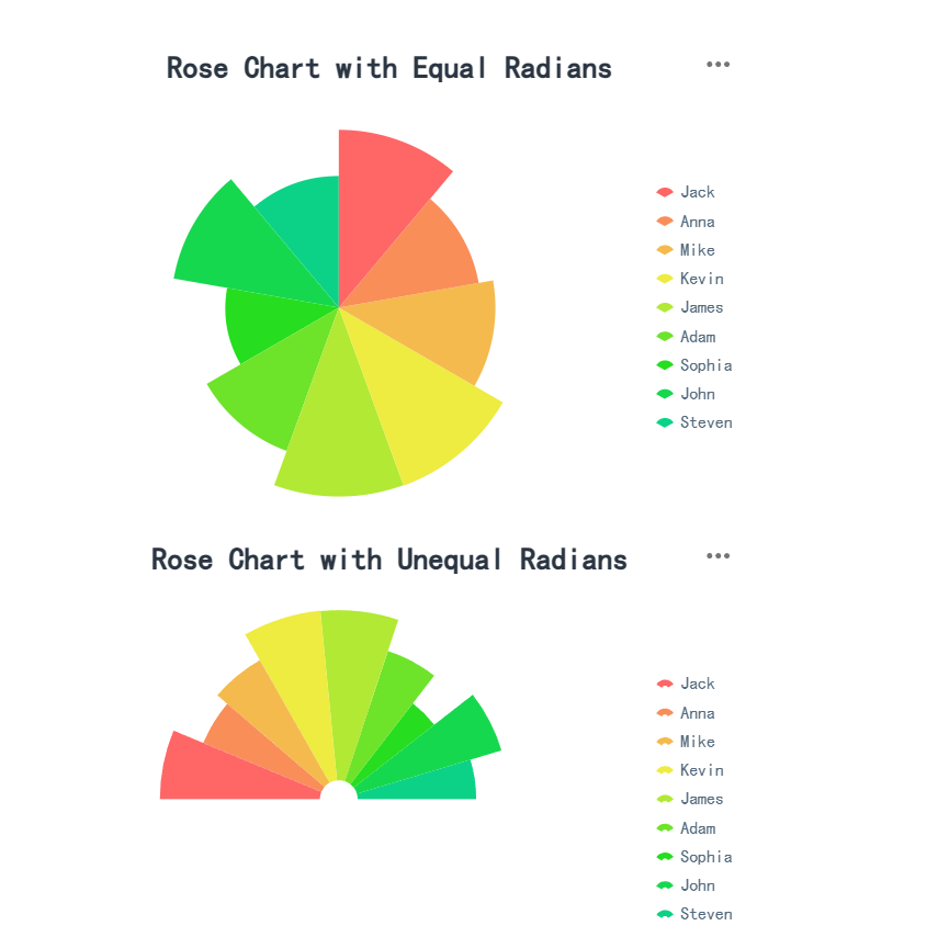 Rose Chart-FineReport Help Document
