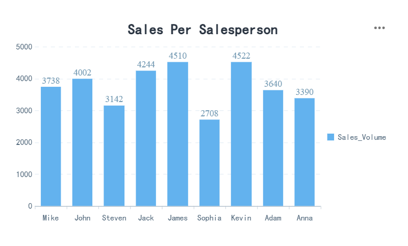 Column Chart-FineReport Help Document