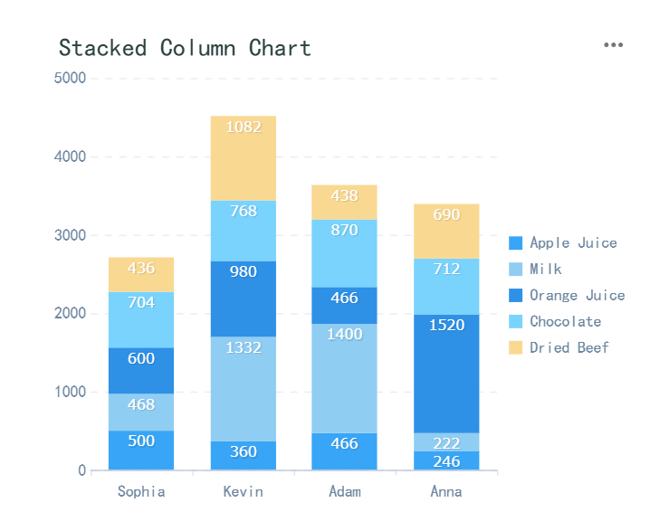 Stacked Column Chart-FineReport Help Document