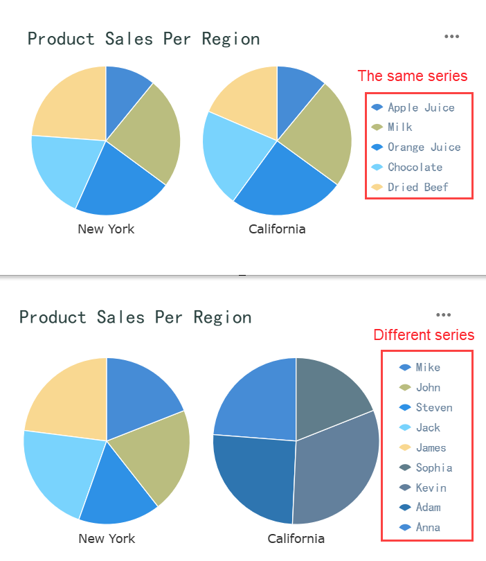Multi-Category Pie Chart-FineReport Help Document