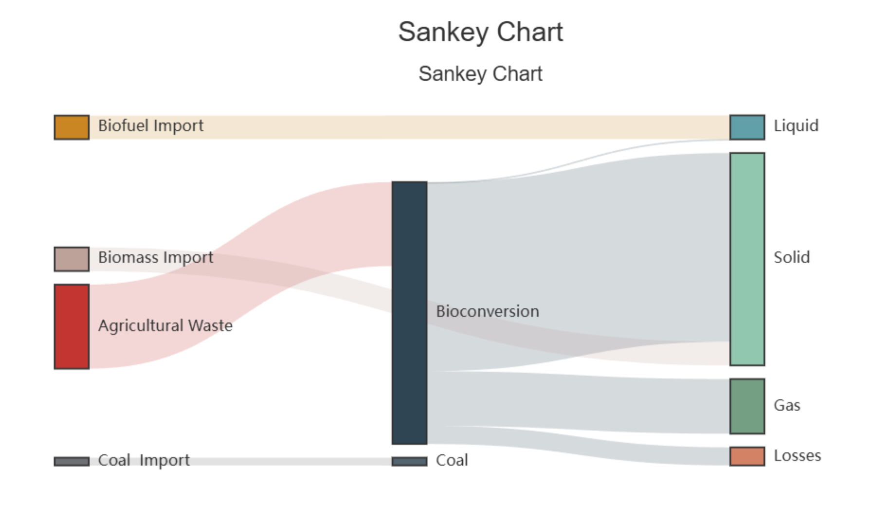Sankey Chart-FineReport Help Document