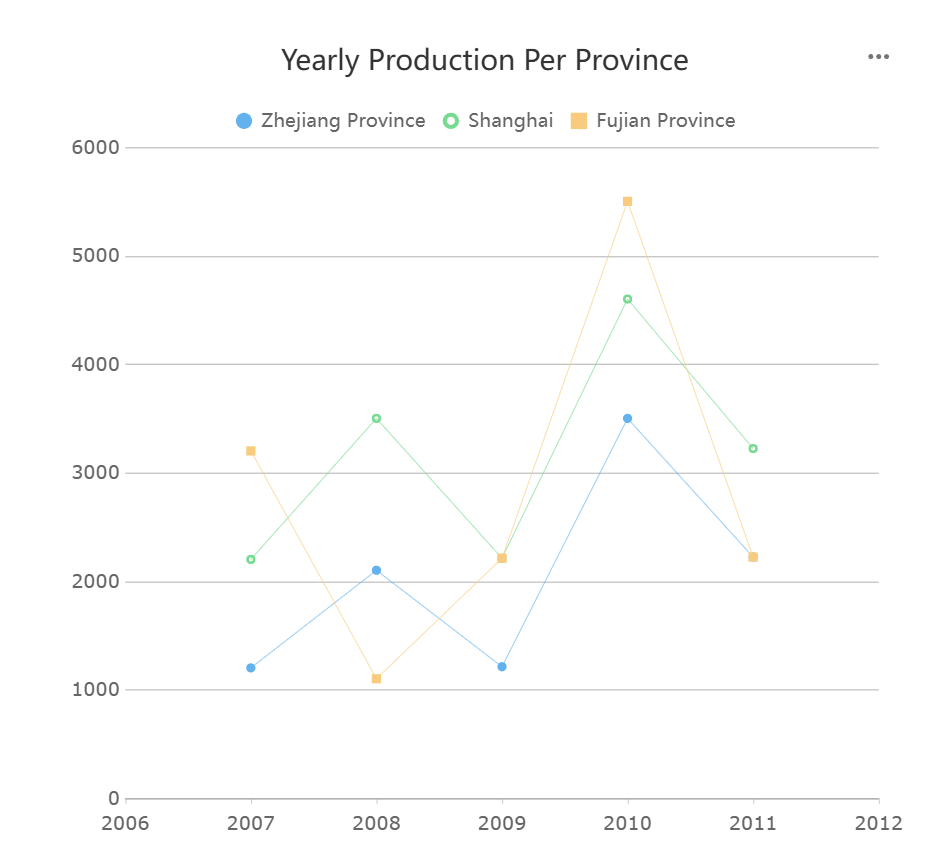Trend Scatter Chart-FineReport Help Document