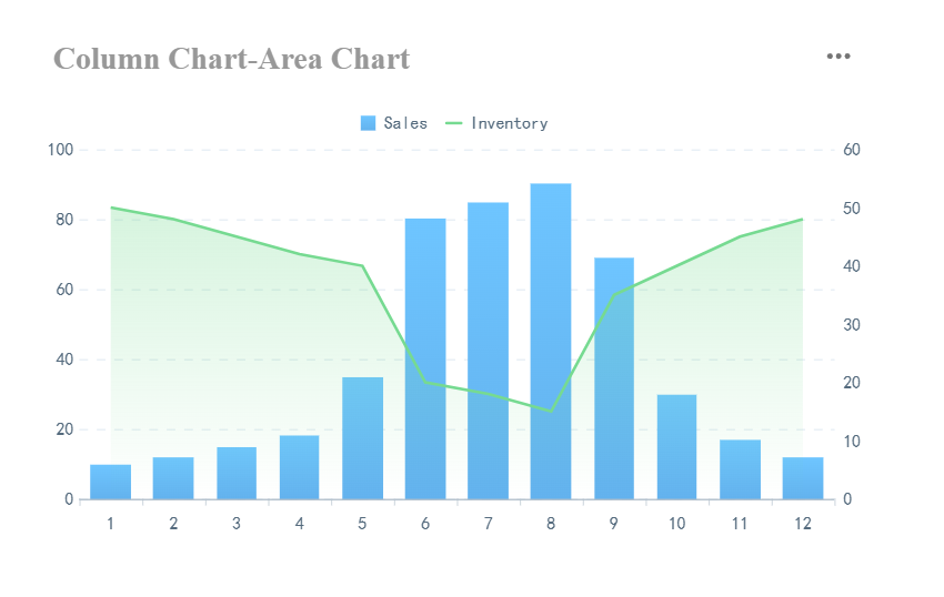 Column Chart - Area Chart-FineReport Help Document