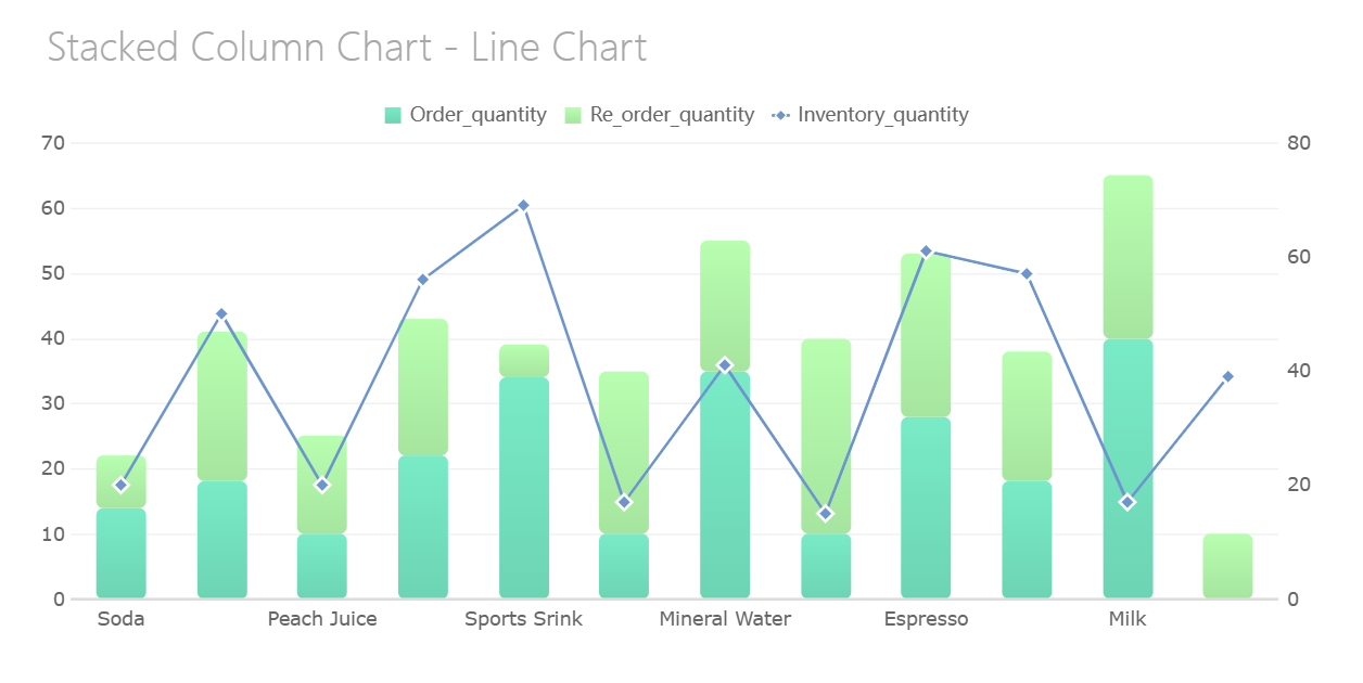 Stacked Column Chart - Line Chart-FineReport Help Document